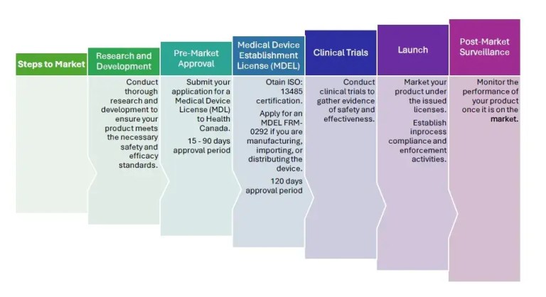 Document download_Regulatory roadmap for biotech startups in Canada-1 ...